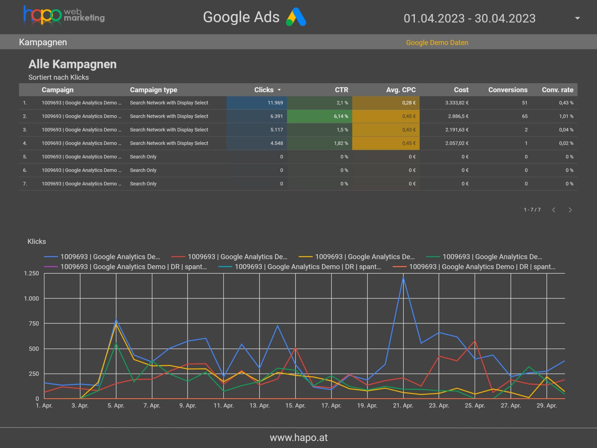 SEA Report - Suchmaschinenwerbung - hapo webmarketing